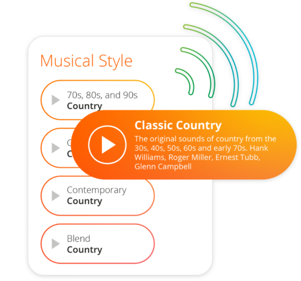 An All-in-one Music Licensing Solution Made for Healthcare