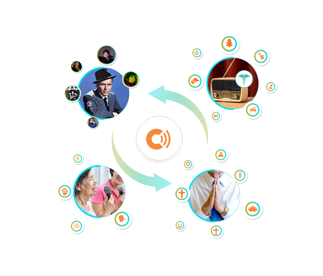 Coro Health For Business